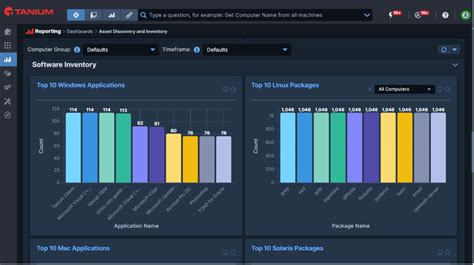 Tanium Software Inventory And Usage The Key To Accurate Software