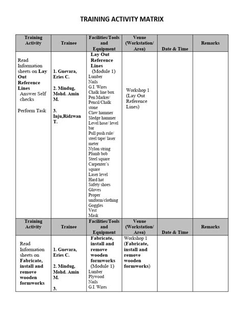Training Activity Matrix Pdf Carpentry Woodworking
