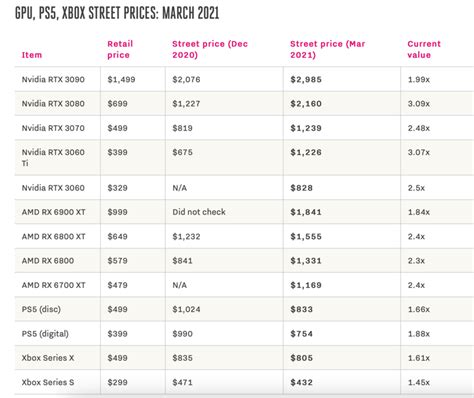 巣ごもり需要の終焉でgpu価格が下落、起死回生のカギは「テレワーク」？ Amp[アンプ] ビジネスインスピレーションメディア