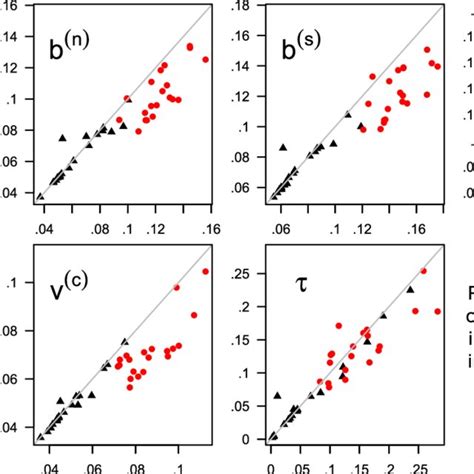 A Three Stage Staggered Nested Design Download Scientific Diagram