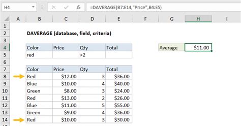 Excel Daverage Function Exceljet