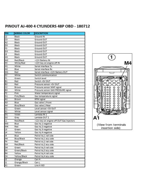 Pinout Aj 400 4 Cylindres 48p Obd 180712 Pdf Pinout Aj 400 4 Cylindres 48p Obd 180712 Pdf