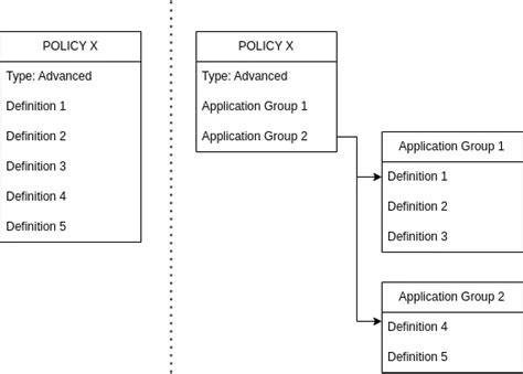 Mastering Cyberark Epm Implementation Guide Grep On Security