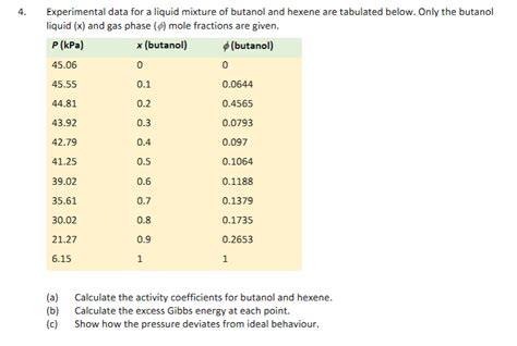 Solved Experimental Data For A Liquid Mixture Of Butanol And