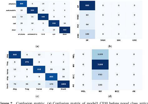 Figure 7 From An Adaptive Deep Learning Framework For Dynamic Image
