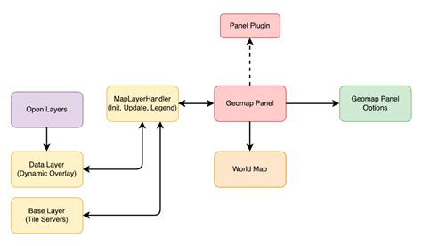 Building The Geomap Plugin For Grafana 81 Aws Open Source Blog