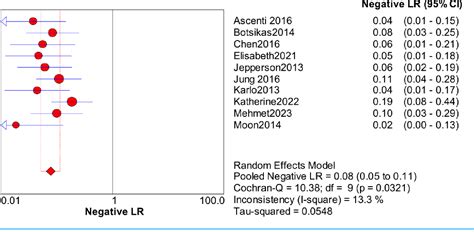 Figure 1 From The Value Of Dual Energy Computed Tomography Dect In The Diagnosis Of Urinary