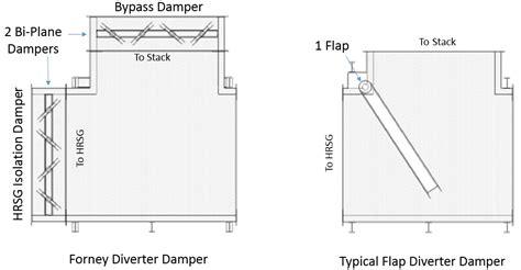 Hrsg Bypass Dampers Eliminating The Flap