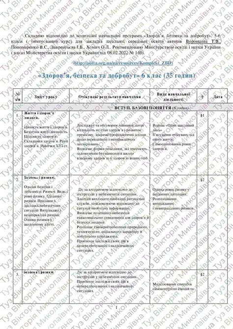 Календарно тематичне планування ЗБД 6 клас Воронцова 2023 2024 н р Робоча програма Здоровя
