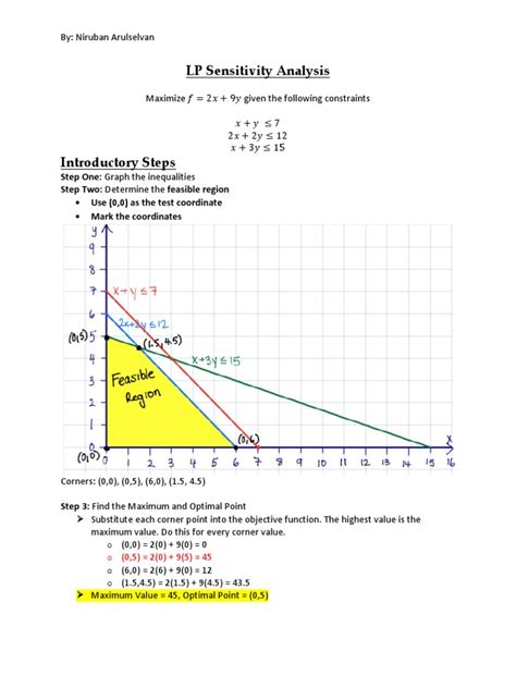 Itm107 Lp Sensitivity Analysis Pdf Mathematical Optimization Function Mathematics