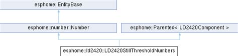 esphome esphome ld2420 ld2420stillthresholdnumbers class reference