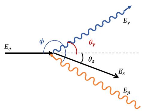 Scattering Process In The Laboratory Frame Download Scientific Diagram Scattering Process In The Laboratory Frame Download Scientific Diagram