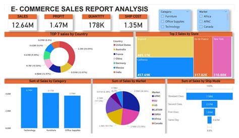 sivaraam r on linkedin powerbidashboard datavisualization bianalyst sales dataanalysis