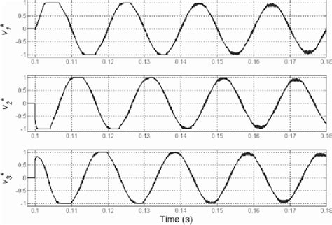Three Phase Modulating Waveforms During Starting Sine Triangle Pwm