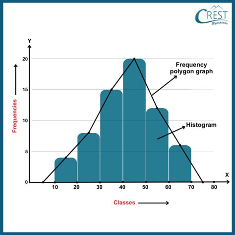 Statistics Class Notes Maths Olympiad