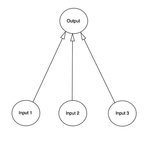 理解神经网络，从简单的例子开始（1）7行python代码构建神经网络17行代码神经网络 Csdn博客