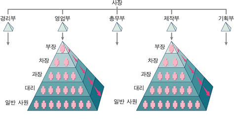 2 3 사회 집단과 조직 네이버 블로그
