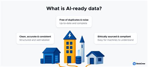What Is Ai Ready Data And How To Get Yours There