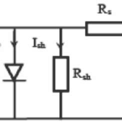 Model For A Solar Cell Download Scientific Diagram