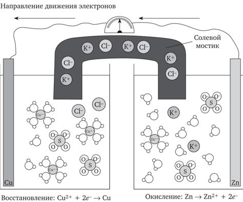 Химические источники тока, Гальванические элементы - Химия и боеприпасы ...