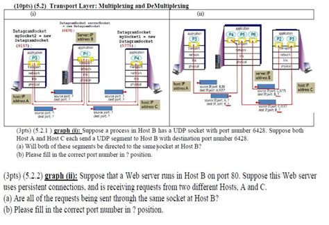 Solved 3pts 5 2 1 Graph I Suppose A Process In Host Chegg Com