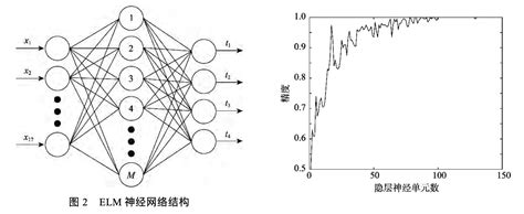 低照度图像自适应颜色校正与对比度增强算法 知乎