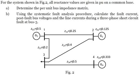Get Answer For The System Shown In Fig2 All Reactance Values Are Given In Pu On A Common