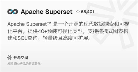 Apache Superset Open Source Alternative To Power Bi Splunk And Tableau