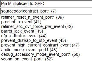 TPS X CONFIG TPS DADRJKR Device Mode Is Unavailable When Used As USB OTG Control Signal