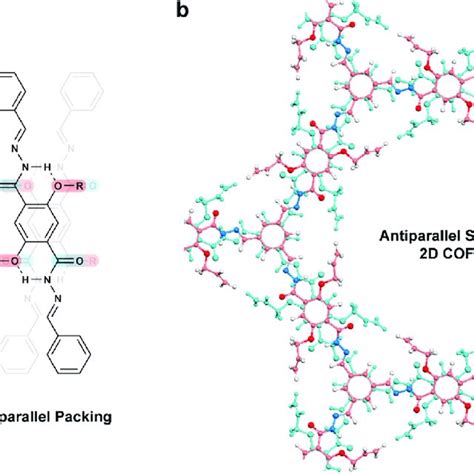 Dft Optimized Crystal Structure Of Antiparallel Stacked Cofs With