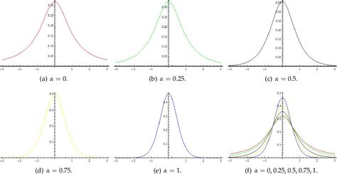 figure 1 from parametric estimation in the vasicek type model driven by