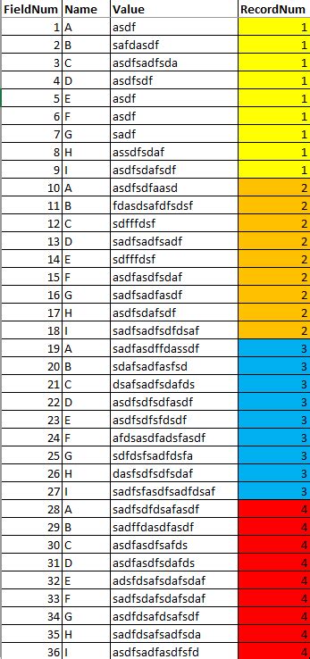 solved unique record id every 9 records alteryx community