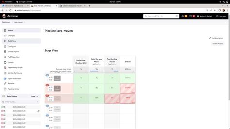 lokesh balaji on linkedin java pipeline cicdpipelines