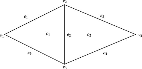 Example Of Connections In A Simple D Mesh Vertices Connected To Download Scientific Diagram