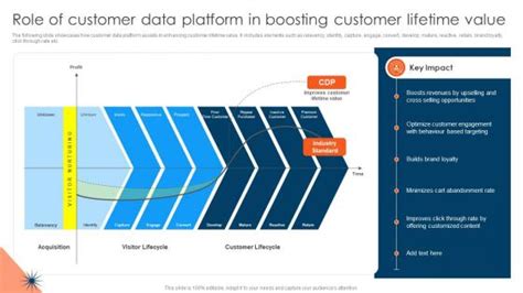 Cdp Adoption Process Role Of Customer Data Platform In Boosting Customer Lifetime Mkt Ss V Ppt