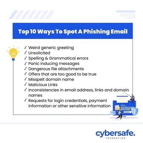 Cybersafe Foundation On Linkedin Cybersecurity Phishing