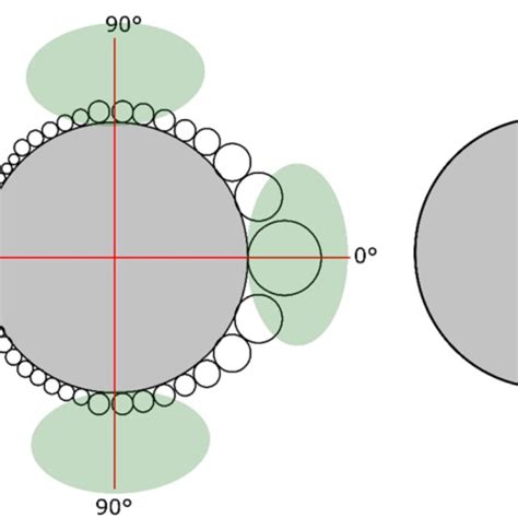 Description Of Bubble Measurement Technique Download Scientific Diagram