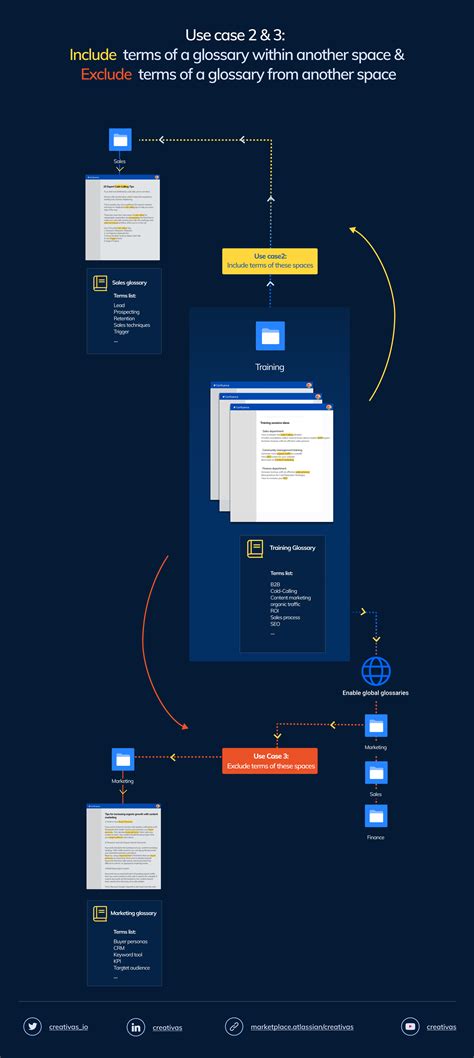 Smart Terms For Confluence Highlight Configuration Creativas