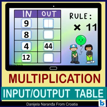 Input Output Table Multiplication Facts Math Boom Cards TPT