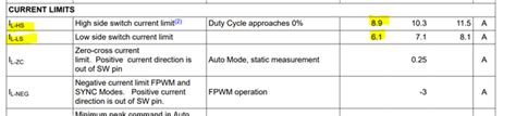 LM Q Why High Side Current Limit Is Higher Than Low Side Current Limit Power Management