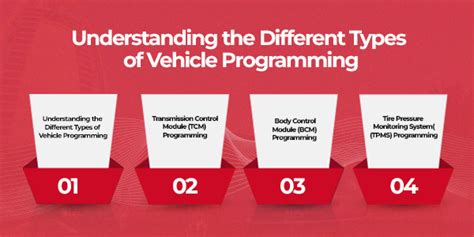 Unlocking Your Vehicles Potential With Programming