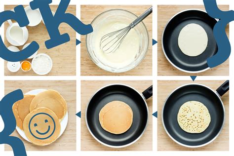 A Guide On How To Choose And Use Testing Techniques Coders Kitchen