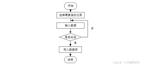 计算机毕设springboot学生信息管理系统 基于spring Boot的教育机构学生信息管理平台设计与实现 Spring Boot框架下的学生信息管理系统开发与应用学生管理系统用例图