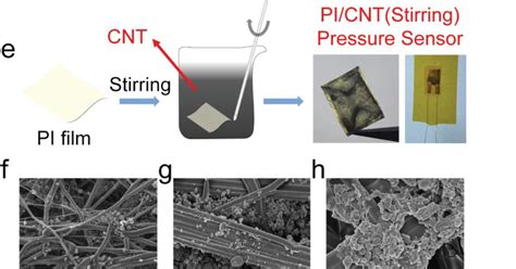 Hierarchical Network Enabled Flexible Textile Pressure Sensor With Ultrabroad Response Range And