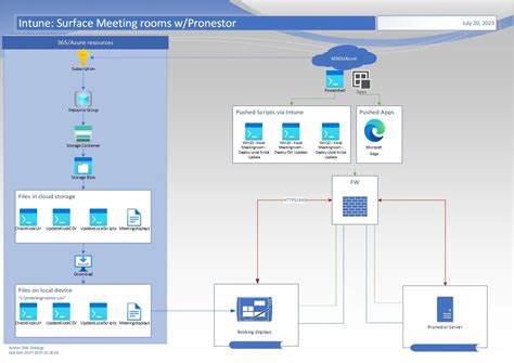 Intune Autopilot Kiosk Mode At Willie Robbie Blog