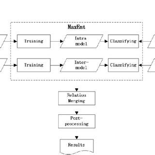 System Workflow Diagram Download Scientific Diagram