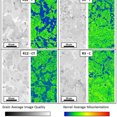 Parameters For Hot Forging Simulation Download Table