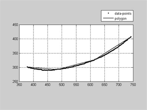 Polygonal Approximation With ε8 Pixels Download Scientific Diagram