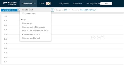 Pivotal Container Service Analytics And Monitoring With Wavefront Use