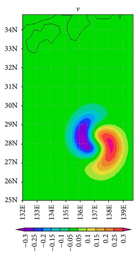 The Figures Show The Values Of The Zonal Velocity U The Meridional